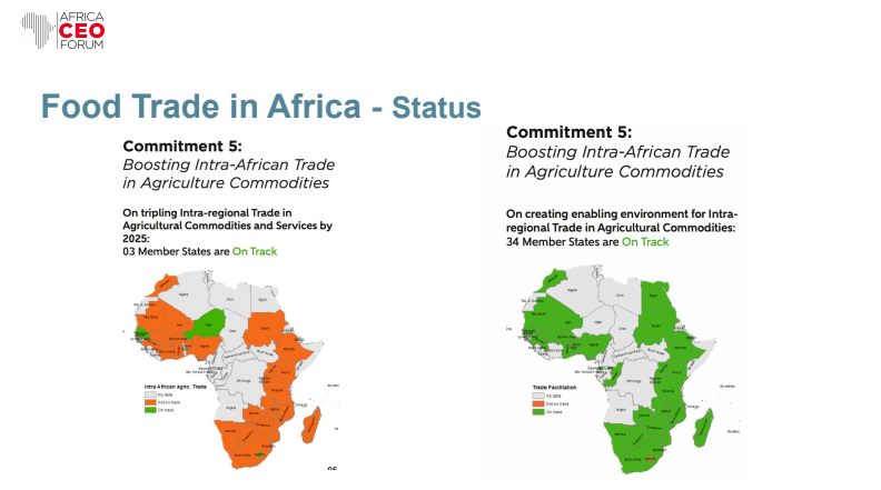 Integrated logistics will be the key enabler for Africa’s free trade ...